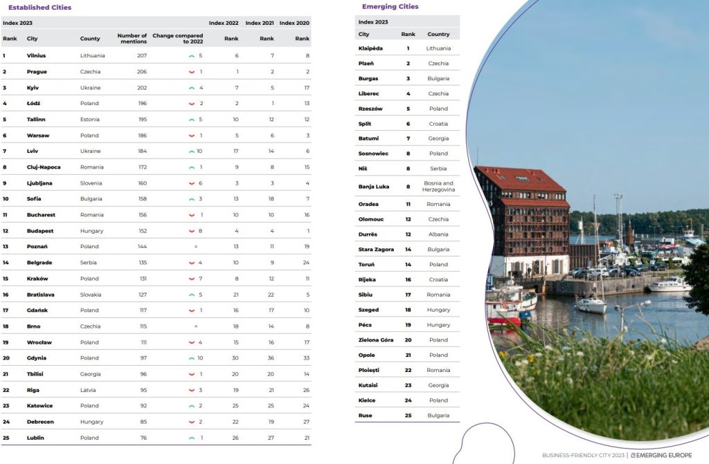 Clujul, cel mai „business friendly” oraș din România
